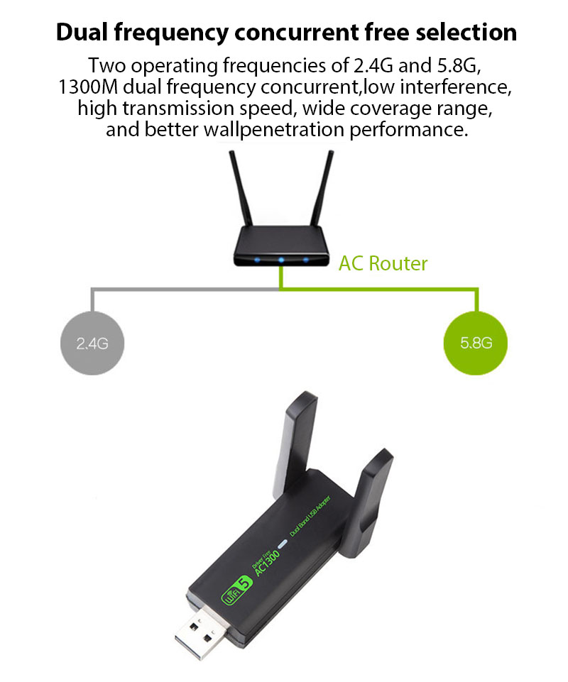 Driver free 5G dual band gigabit USB wireless network card WiFi ...