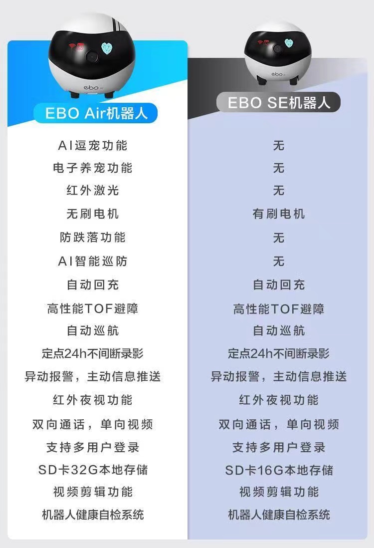 🔥5-Star HOT SALE NEW 🔥EBO SE intelligent robot WiFi intelligent ...