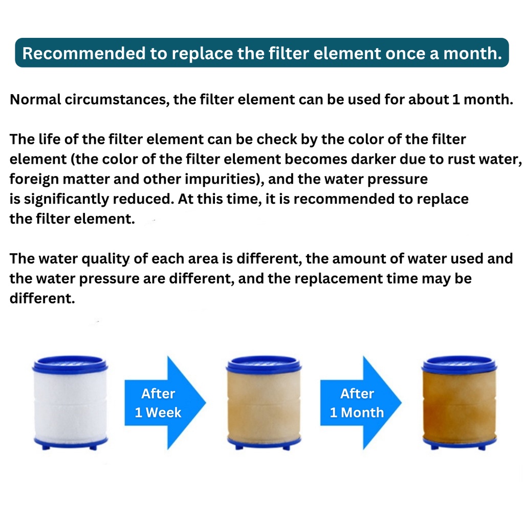 360 Degree Rotating Splash Filters Faucet Adapter Faucet Water Clean ...