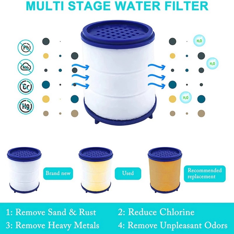 360 Degree Rotating Splash Filters Faucet Adapter Faucet Water Clean ...