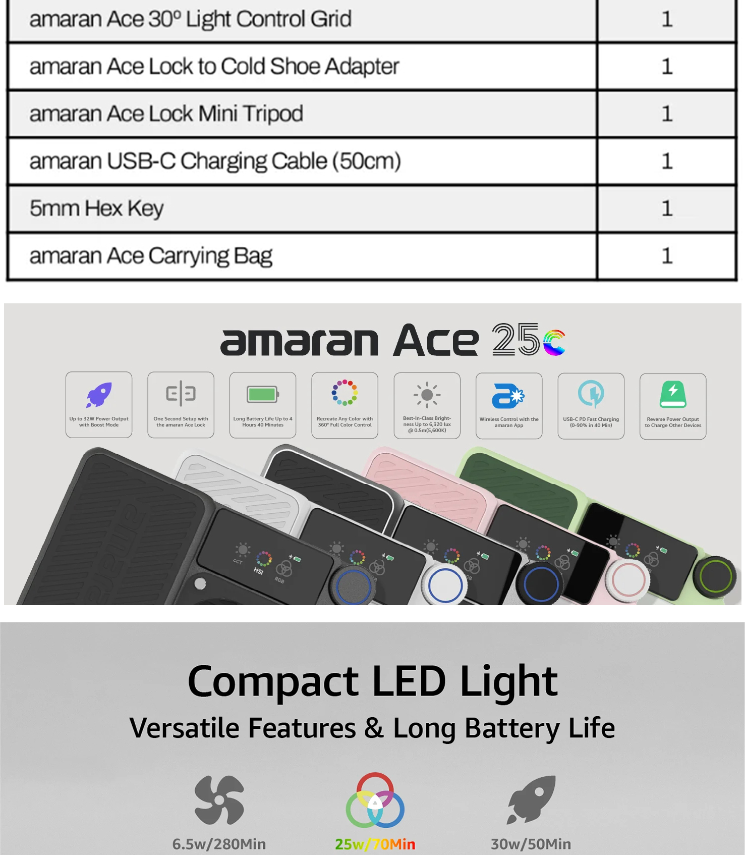 Aputure amaran Ace 25c Full color Compact LED Mini On-camera Light ...