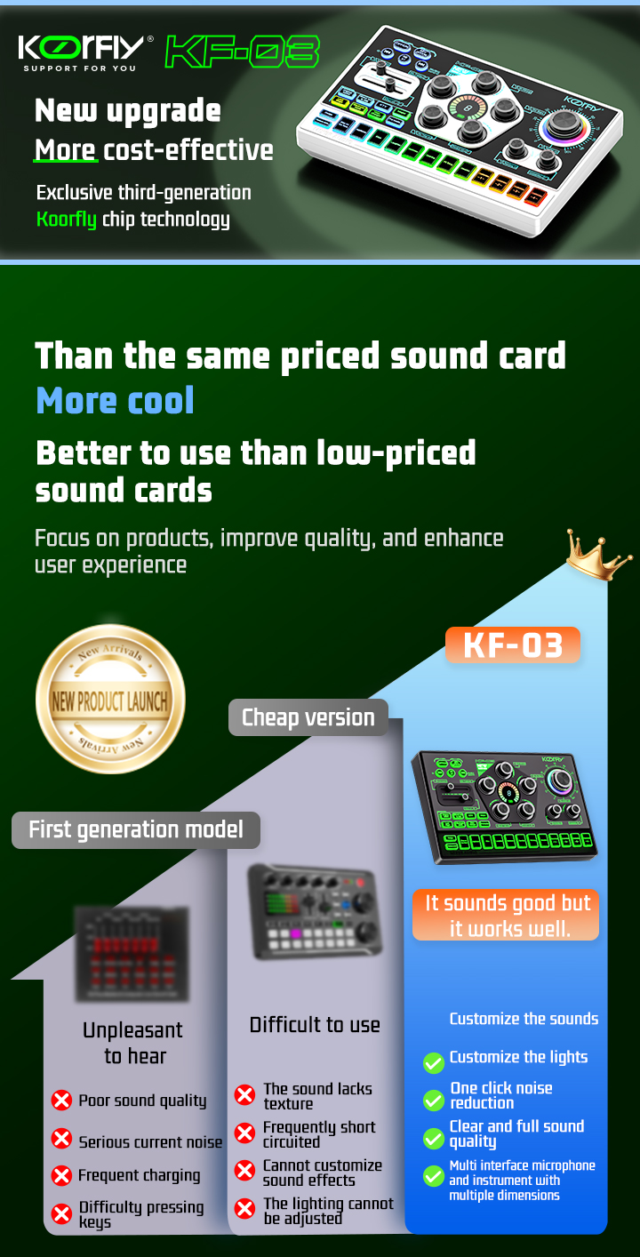 KoorFly KF03 Sound Card 48V Set with Noise Cancellation & Custom Sound ...