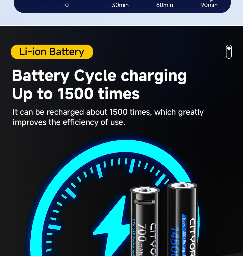 CITYORK 14500 700mAh 3A 3.7V Li-ion Rechargeable battery USB-C Lithium ...