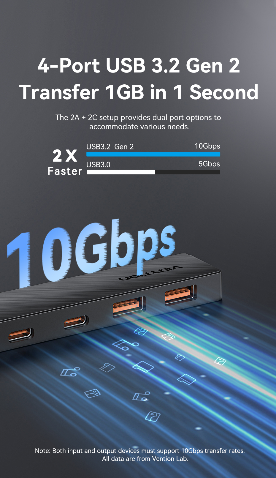 Vention USB HUB 10Gbps USB-A 3.2 Gen2 USB Splitter USB C USB A Hub 4 ...