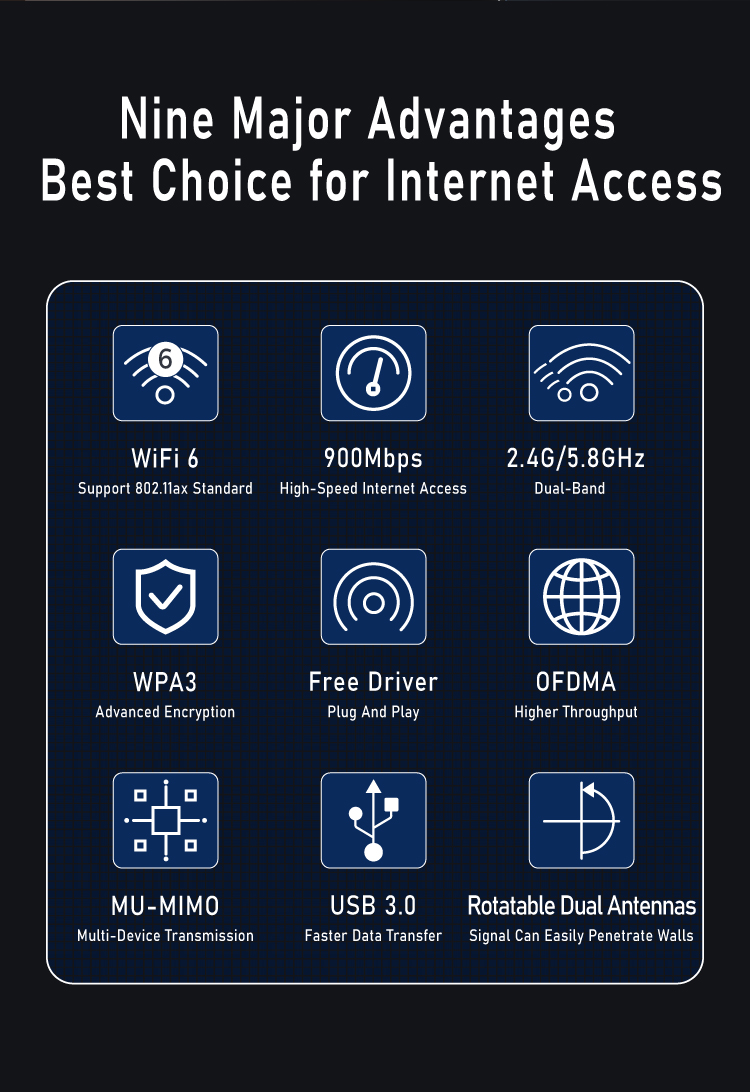 WIFI FIY 1800Mbps WiFi Netword Card USB3.0 WiFi Adapter 5Ghz 2.4Ghz ...