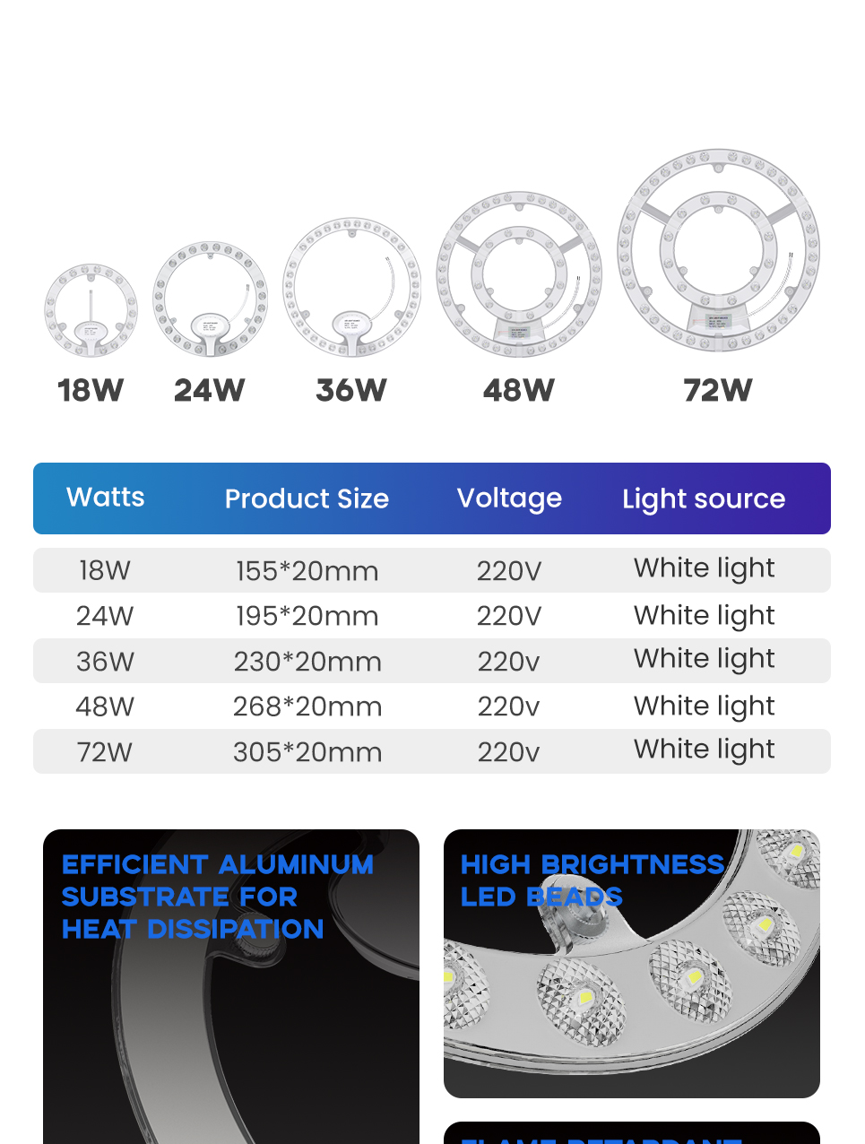 3 Color LED Ceiling Light Replacement Magnetic Modular Circular Tube ...