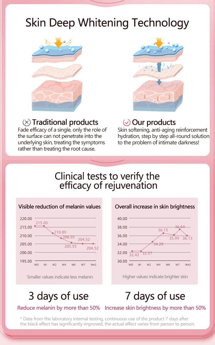 HOT SALE Dr.jungle Underarm Whitening Bleaching Cream Private Parts ...