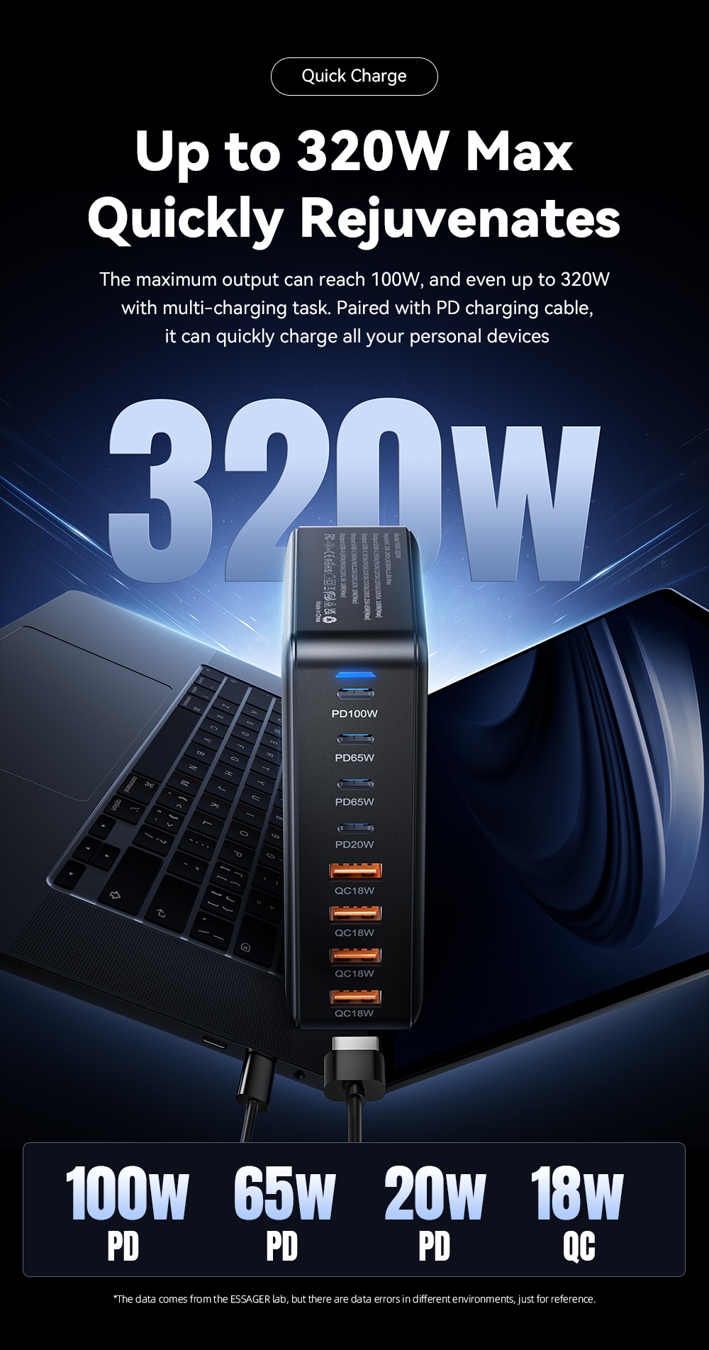 ESSAGER 320W GaN Charger 4A+4C Port Adapter Fast Charging Support PPS ...