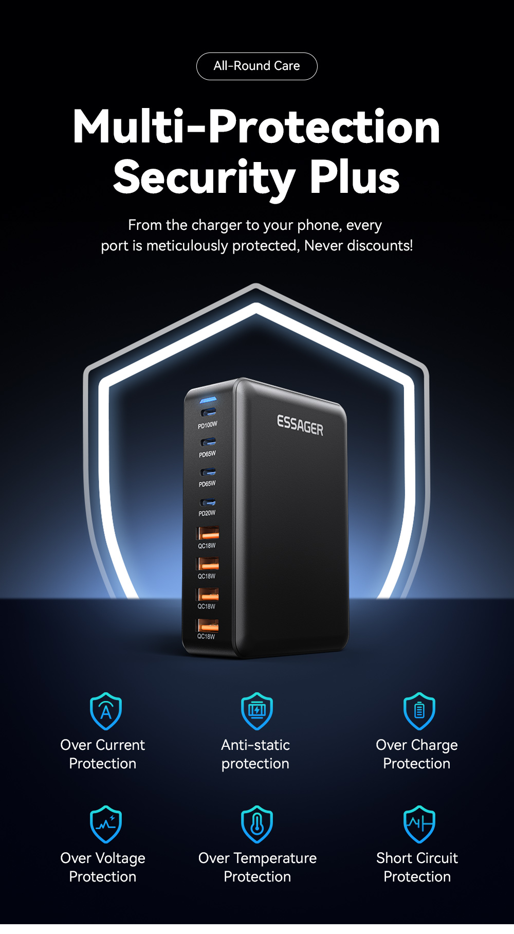 ESSAGER 320W GaN Charger 4A+4C Port Adapter Fast Charging Support PPS ...