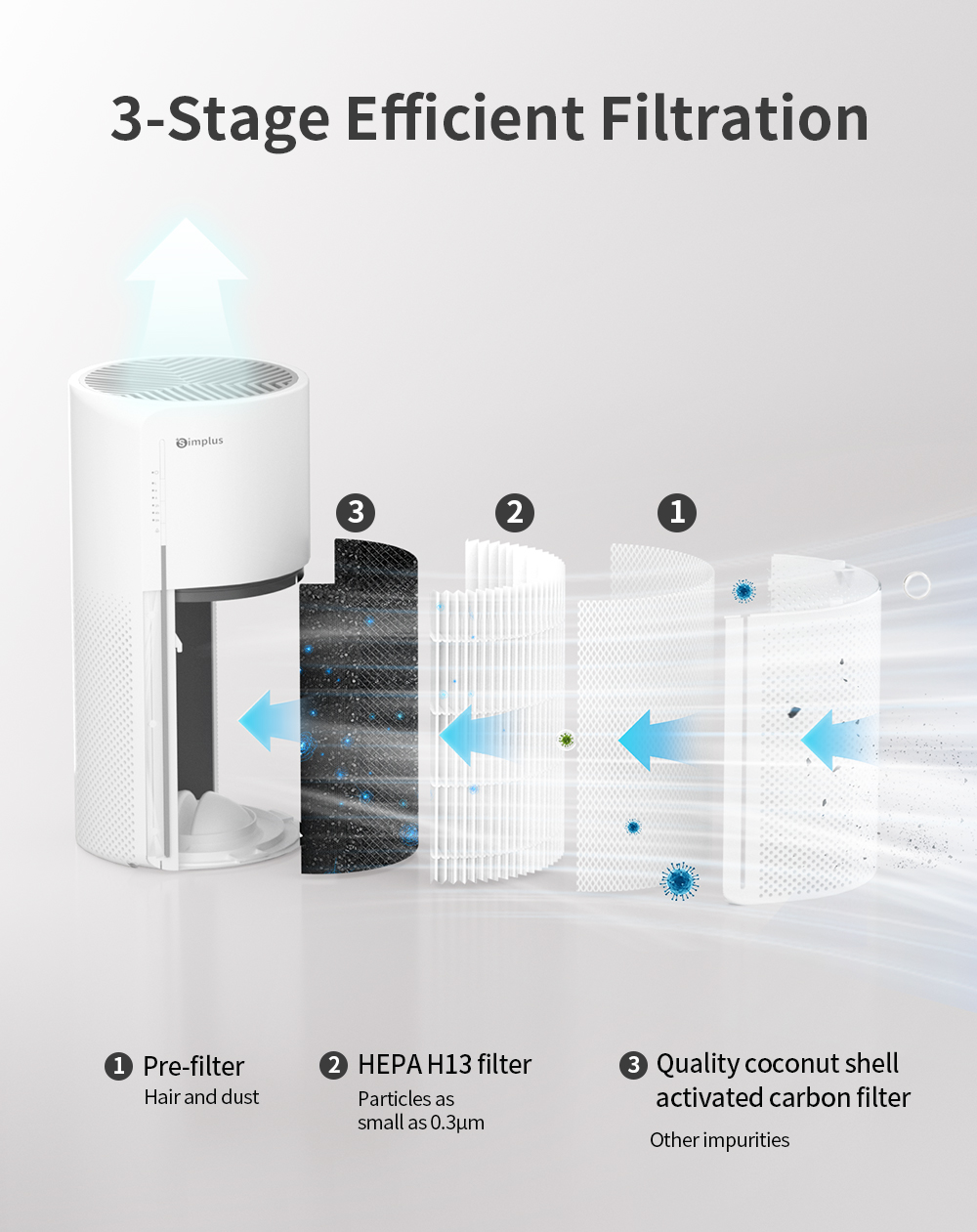 Simplus Air Purifier Smart App Remote Control H13 True HEPA Filter ...
