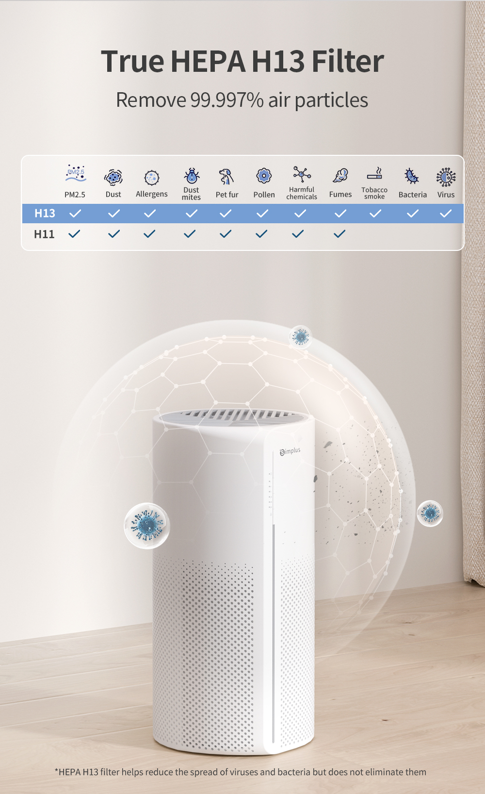 Simplus Air Purifier Smart App Remote Control H13 True HEPA Filter ...