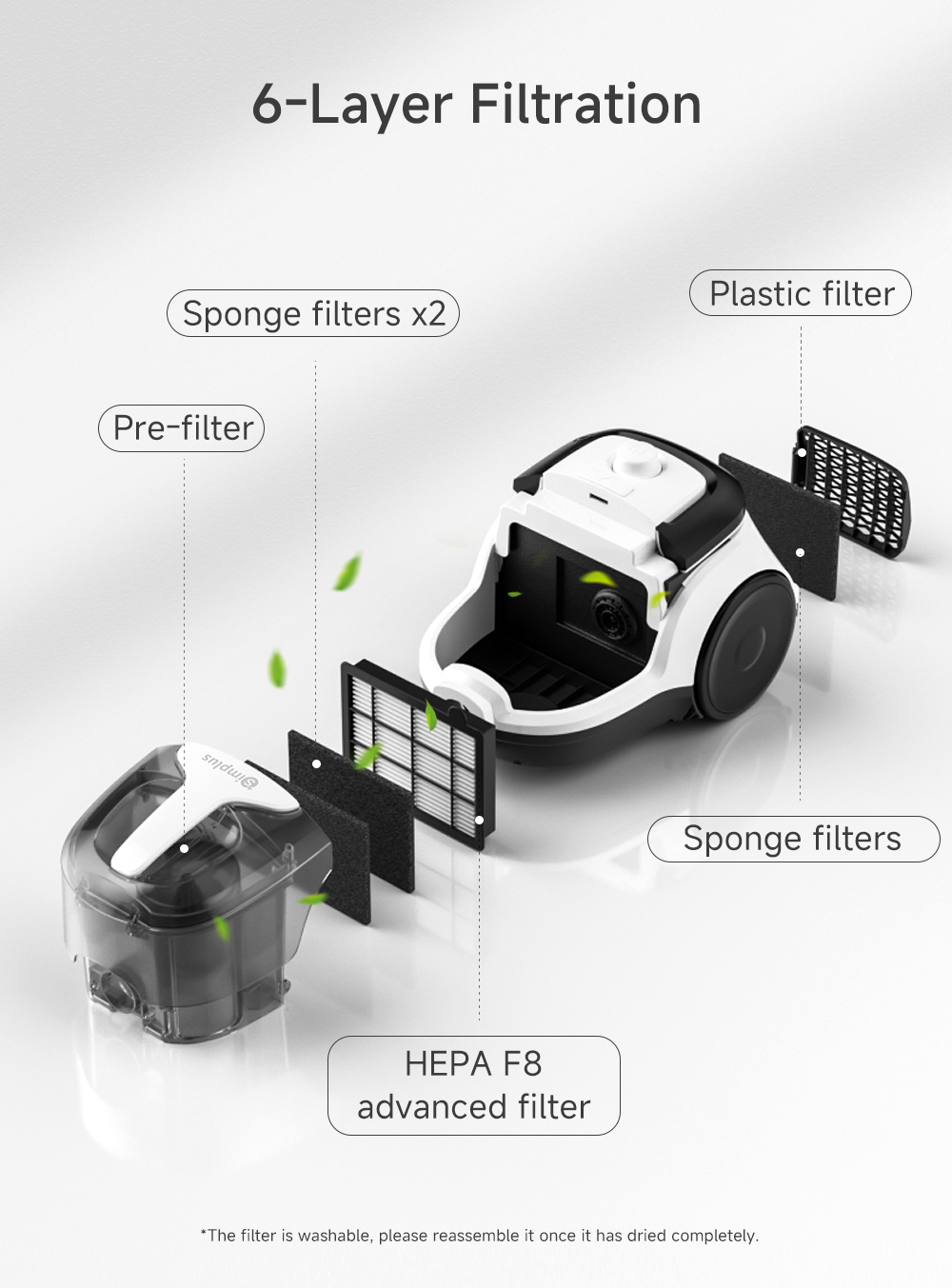 Simplus Canister Vacuum Cleaner | 28,000Pa Suction Power | Multipurpose ...