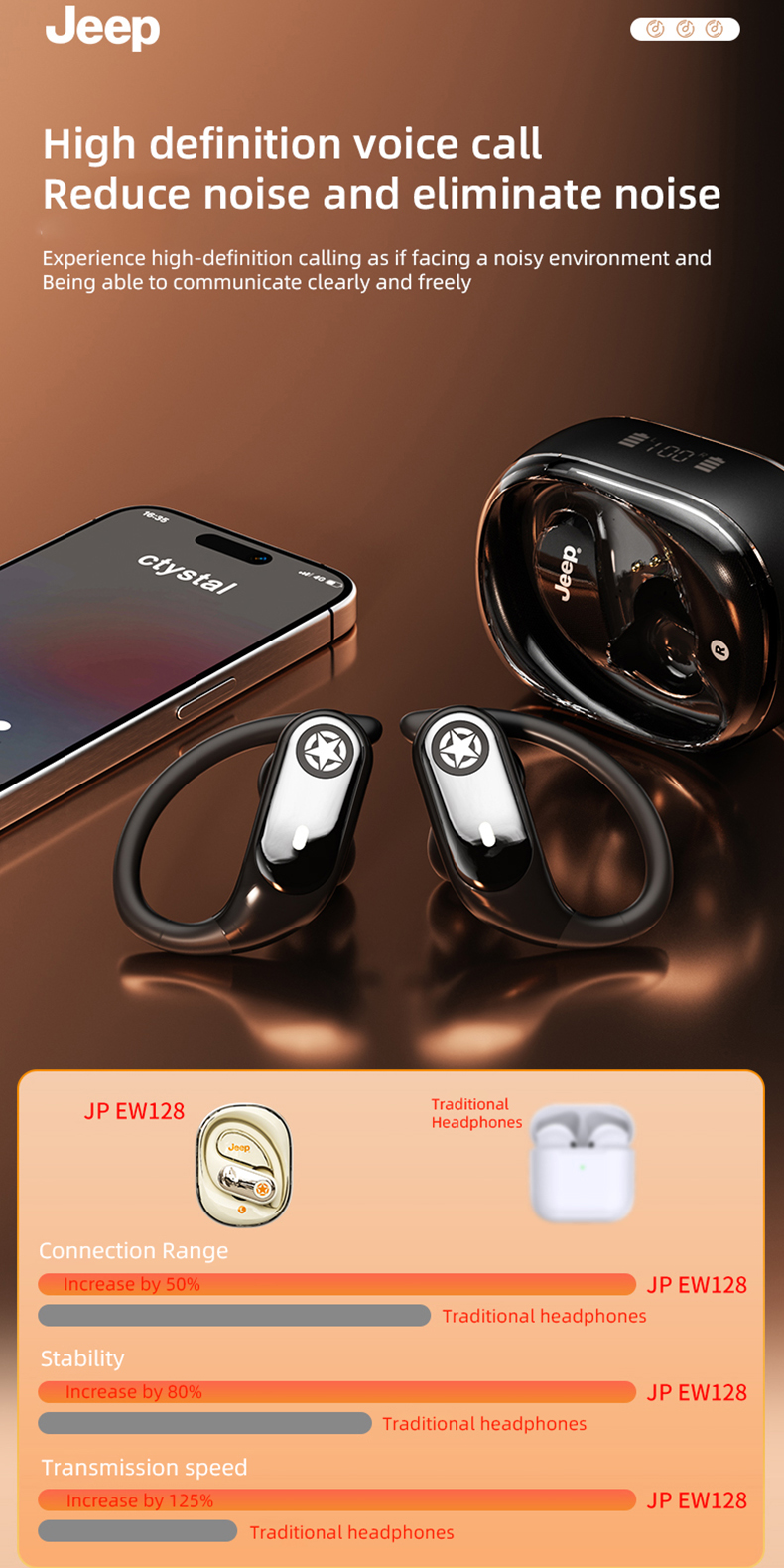 Jeep EW128 Open Ear Earphone Bluetooth 5.4 Wireless Earbuds HIFI Sound ...
