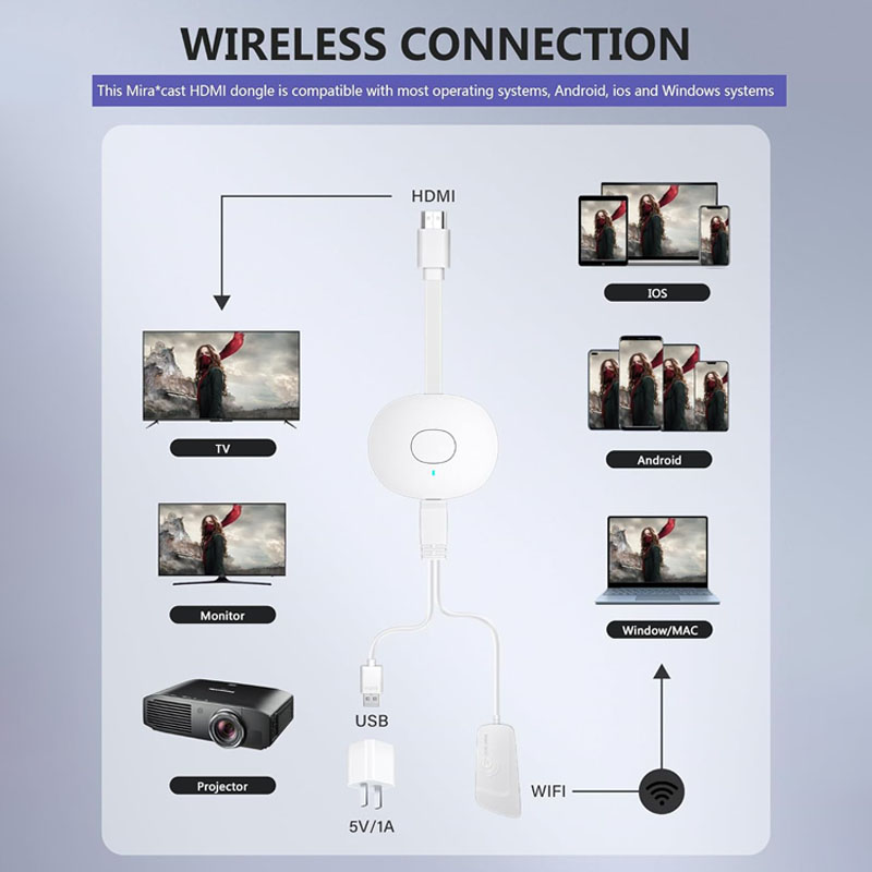 SG Smart Sharing screen receiver transmitter 4K 5G WiFi HD-MI Display ...