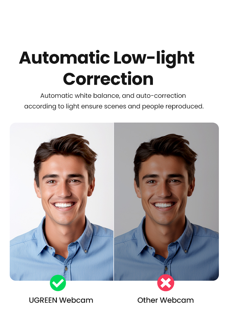 UGREEN Computer USB External Camera 1080P 30FPS 200W Pixels, Fixed ...