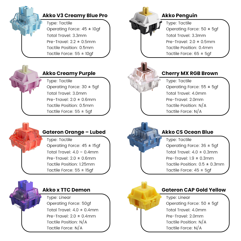 Akko x MonsGeek 16-key Switch Sampler/Tester for Mechanical Keyboard ...