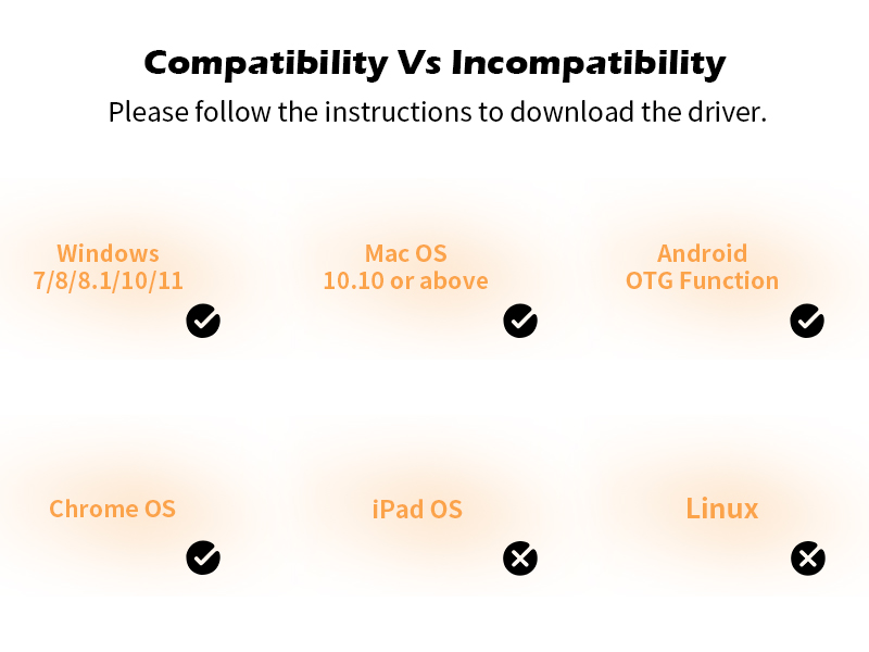 WAVLINK USB 3.0 to Dual HDMI Graphic Adapter , Max 2K display output ...