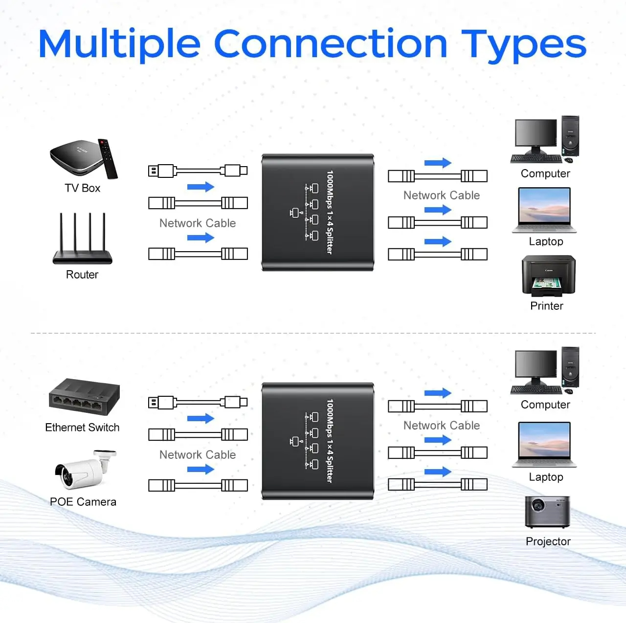 💖SG Stock💖1000Mbps 1 in 4 Out Ethernet Adapter 1 to 2/3/4 RJ45 LAN ...