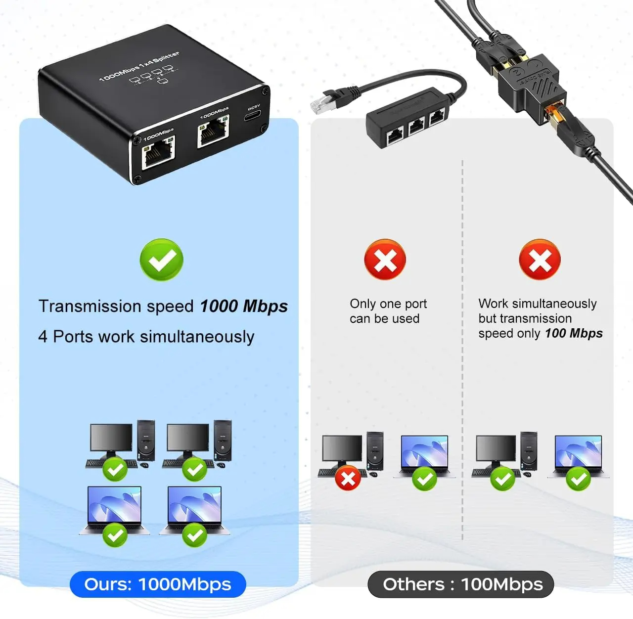 1000Mbps 1 in 4 Out Ethernet Adapter 1 to 2/3/4 RJ45 LAN Internet ...