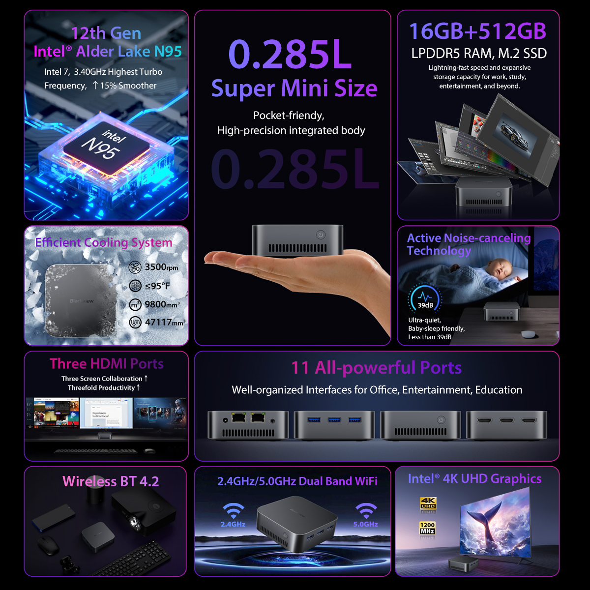 Blackview MP80 Mini PC 4K HDMI Windows 11 Pro 12th Gen Intel Alder Lake ...