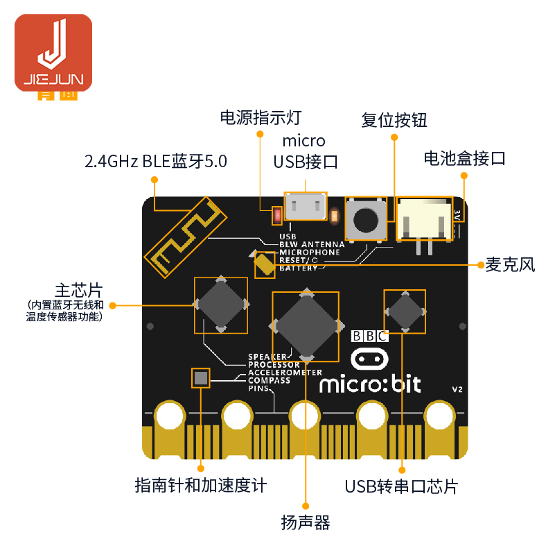 Original BBC microbit V2.2 development board Expansion board Robot kit ...