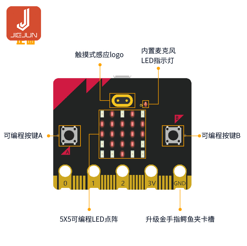Original BBC microbit V2.2 development board Expansion board Robot kit ...