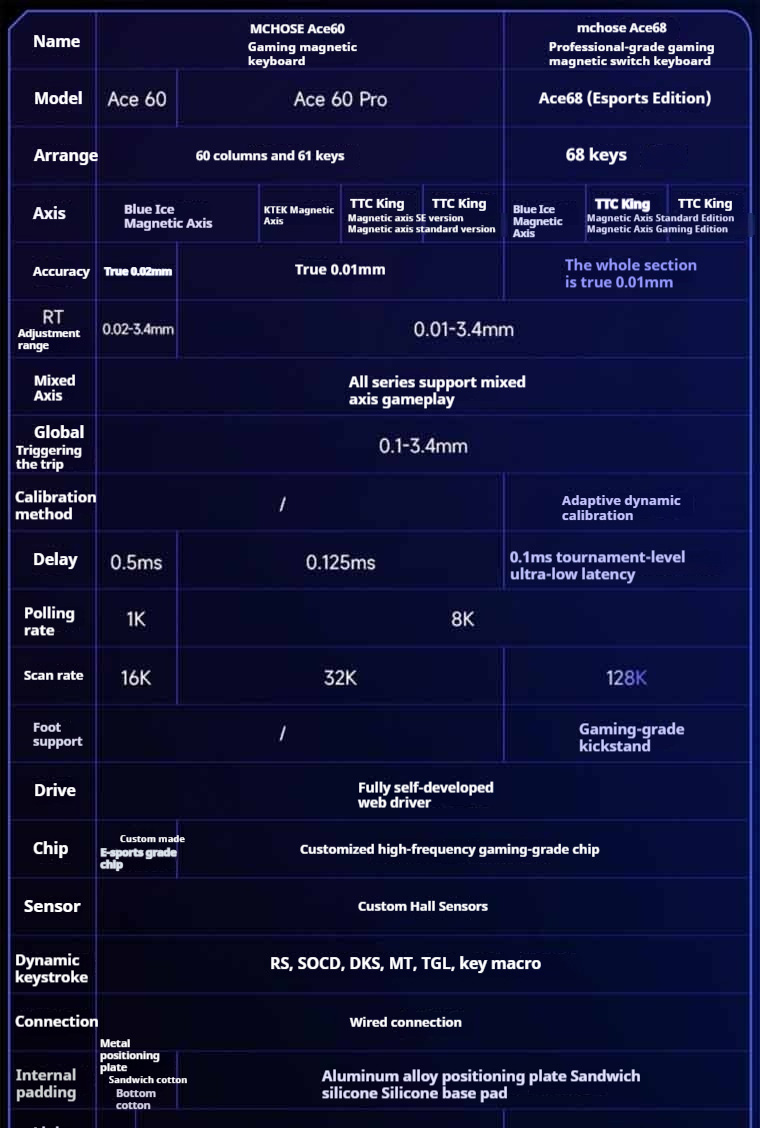 MCHOSE Ace 68 wired magnetic axis keyboard, customized Hall sensor, 8K ...