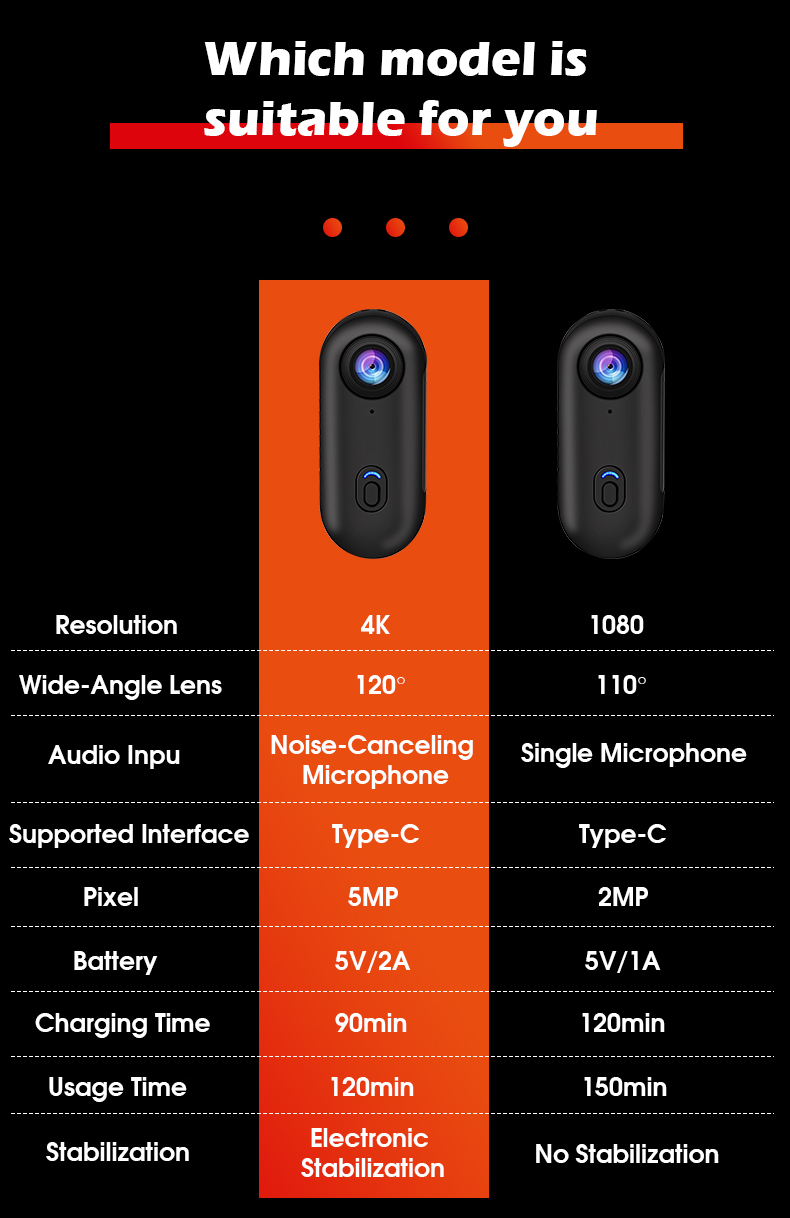 H88 pro 32GB FHD 4K Vlog Action Camera Mini Body Camera, Wearable ...