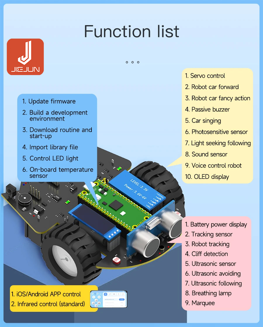 Raspberry PI pico2 Car Kit microPython robot sensor Bluetooth APP ...