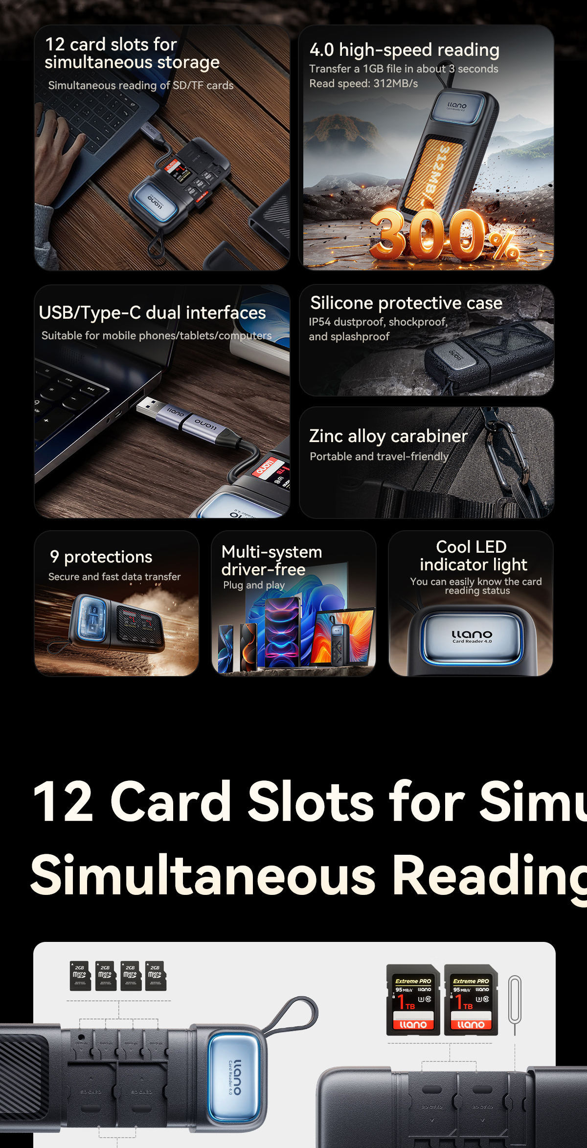 Llano High-Speed SD Card Reader, 2-in-1 SD/Micro SD Card Holder ...