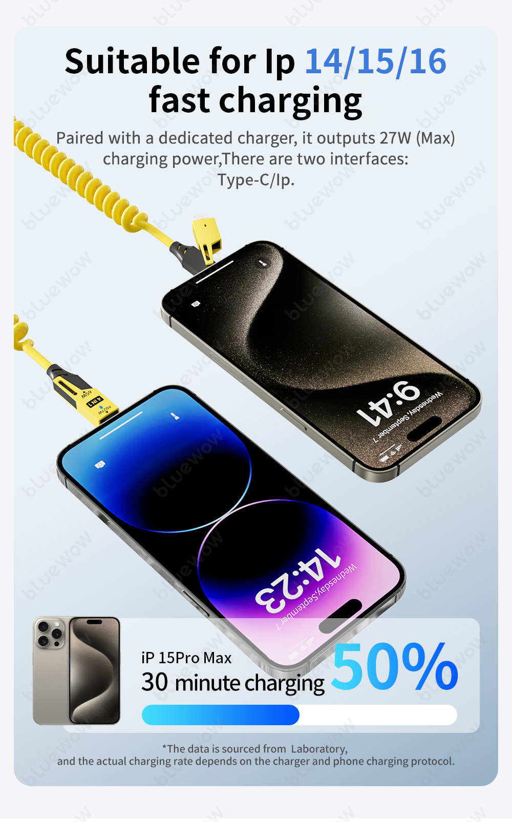 BlueWow 65W Coiled Spring USB C to USB C Cable, 4-in-1 Type C to USB C ...