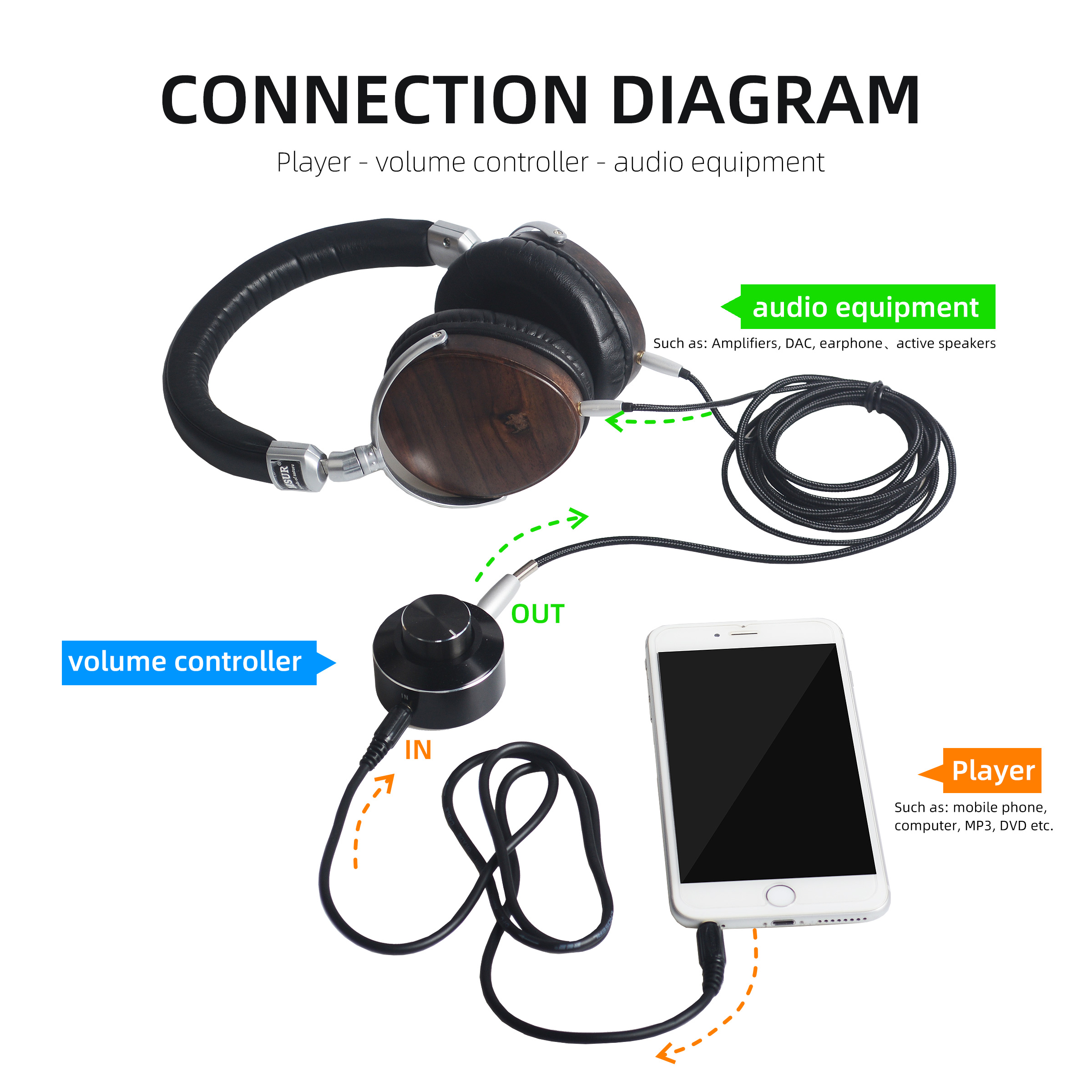 Fx-audio M1 Stepper Volume Adjustment Controller | Shopee Singapore