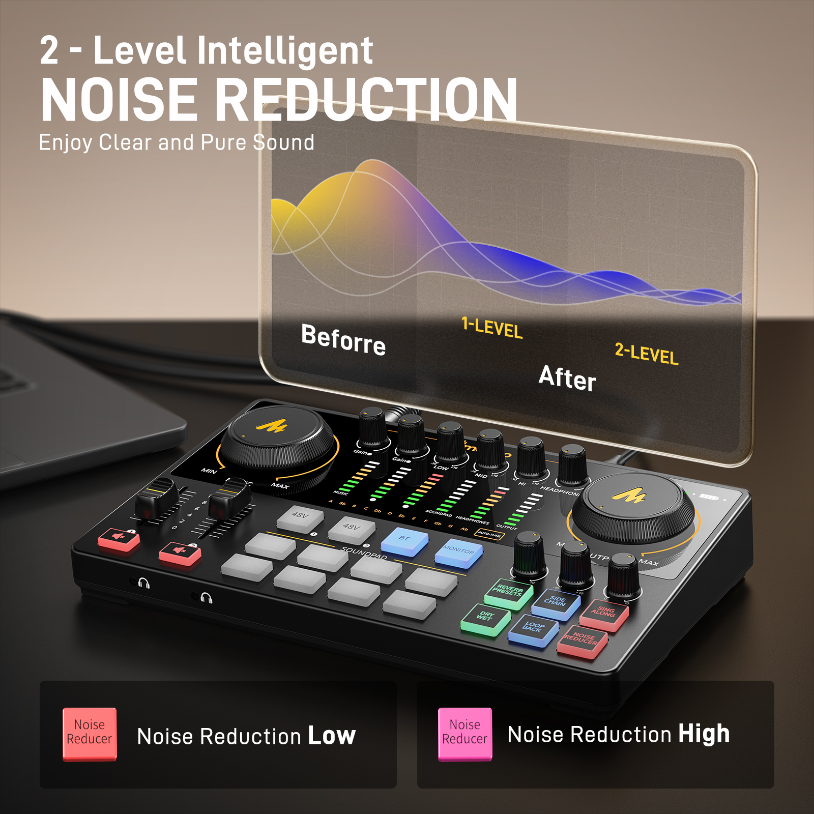 Maono AME2-Gen2 Podcast Mixer Audio Interface Sound Card with Dual XLR ...