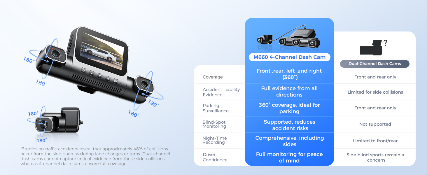 AZDOME M660 4 Cameras 360° Dash Cam Front and Rear Inside with 128GB ...