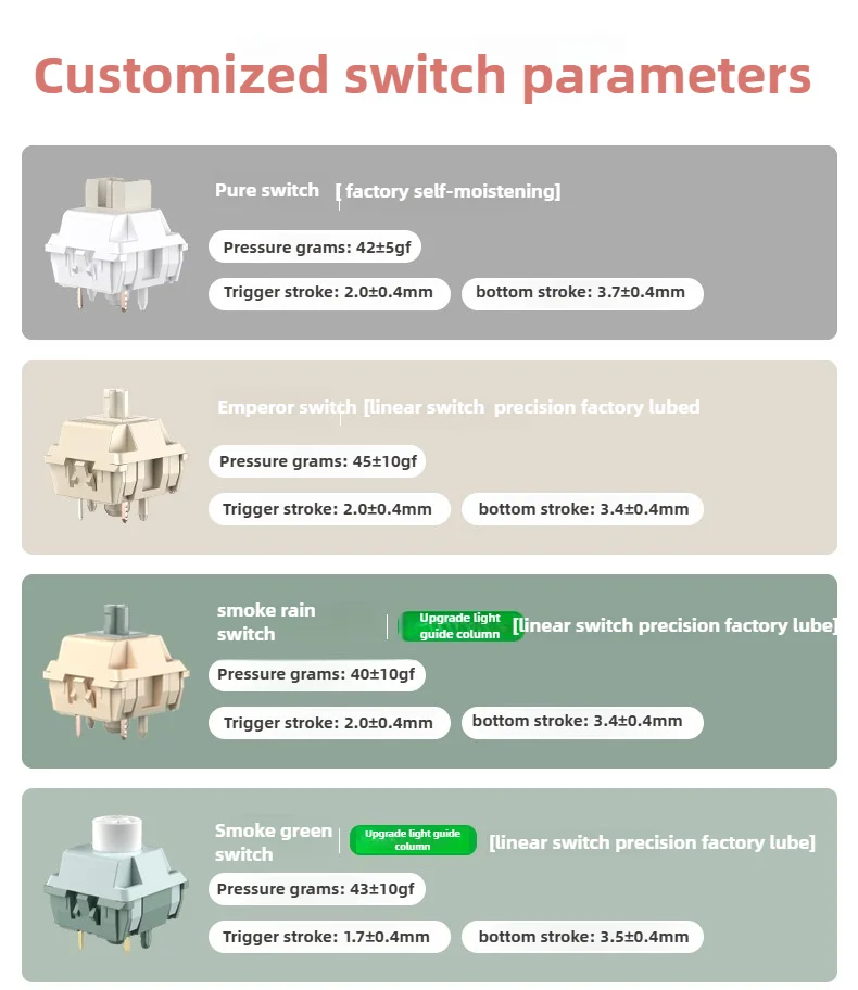 RK R65 Wireless Mechanical Keyboard Three-mode Rgb Effect Office Gameer ...