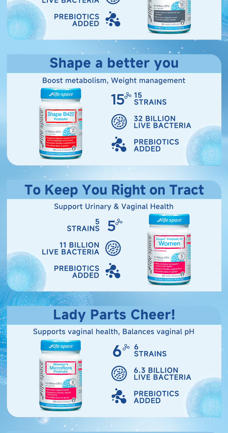 [Official Store] Life Space Urogen Probiotics B420 Broad Spectrum To ...