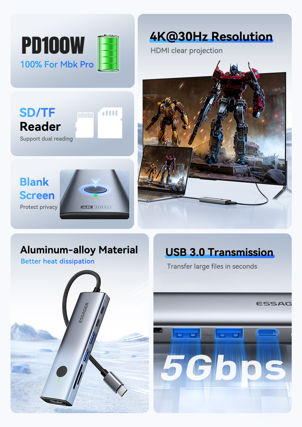 Essager 7-IN-1USB3.0 Type C HUB To HDMI SD TF USB-A TypeC Multi ...