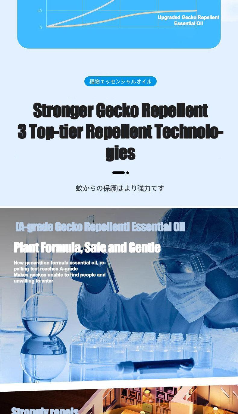 RGAR Lizard Repellent Anti Gecko Gel Magic Box Plant-Based Formula Trap ...