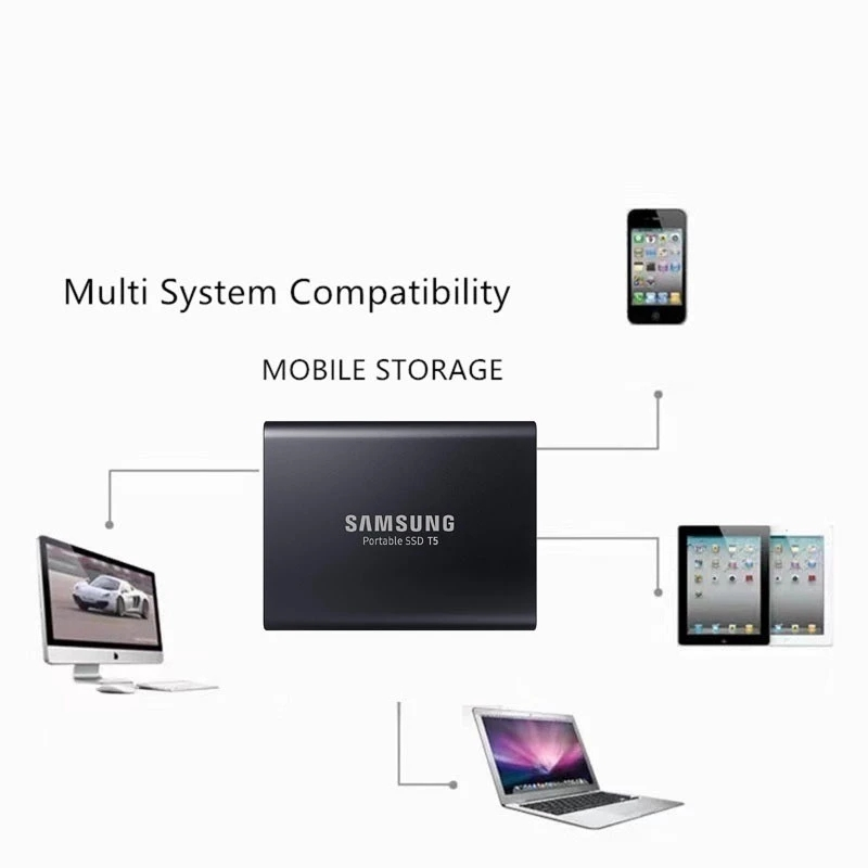 External Hard Drive 1TB 2TB 4TB 8TB 16TB 30TB 60TB 128TB Mini Portable ...