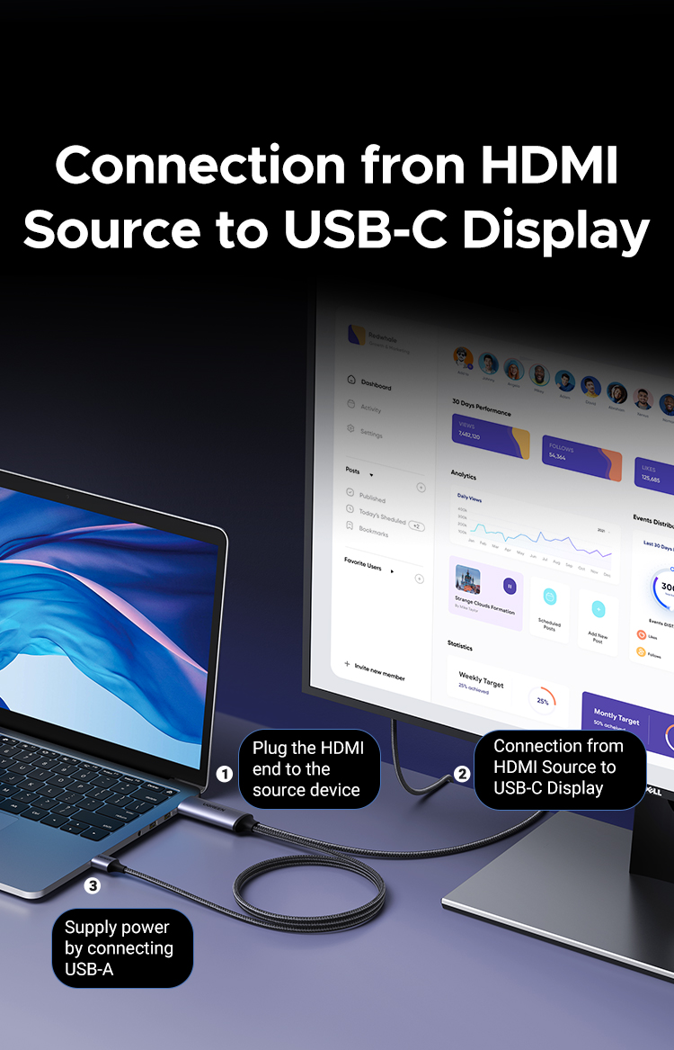 UGREEN HDMI to USB C Cable Adapter Audio Video Display 4K 60Hz HDR HDCP2.2 Dolby with USB Power ...