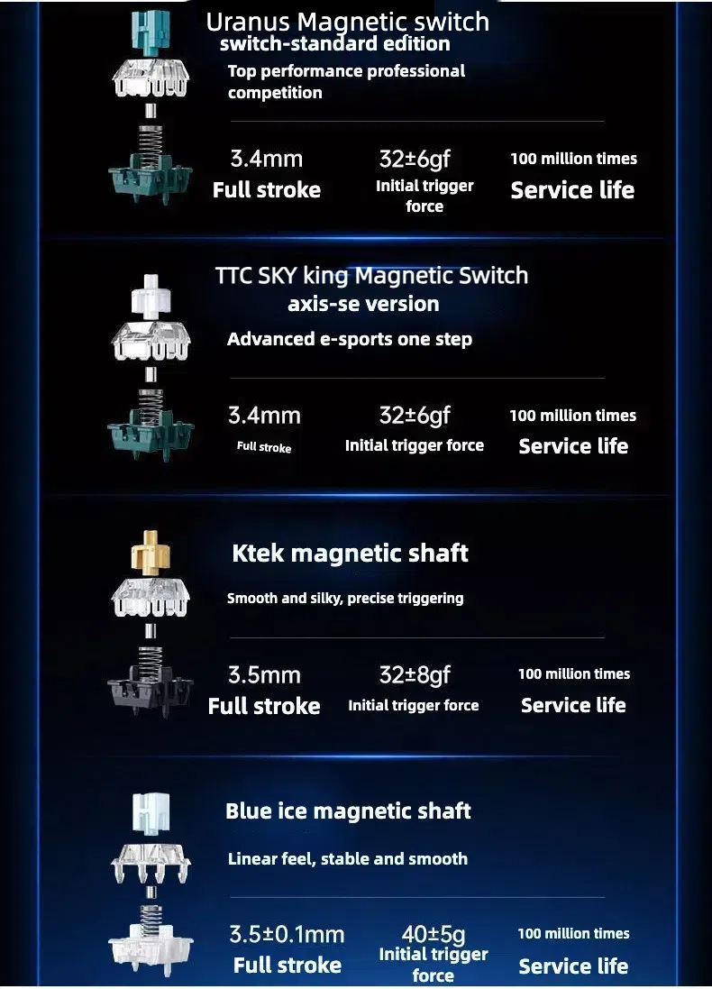 MCHOSE Ace60 Pro ACE68 Magnetic Switch Rapid Trigger Mechanical ...