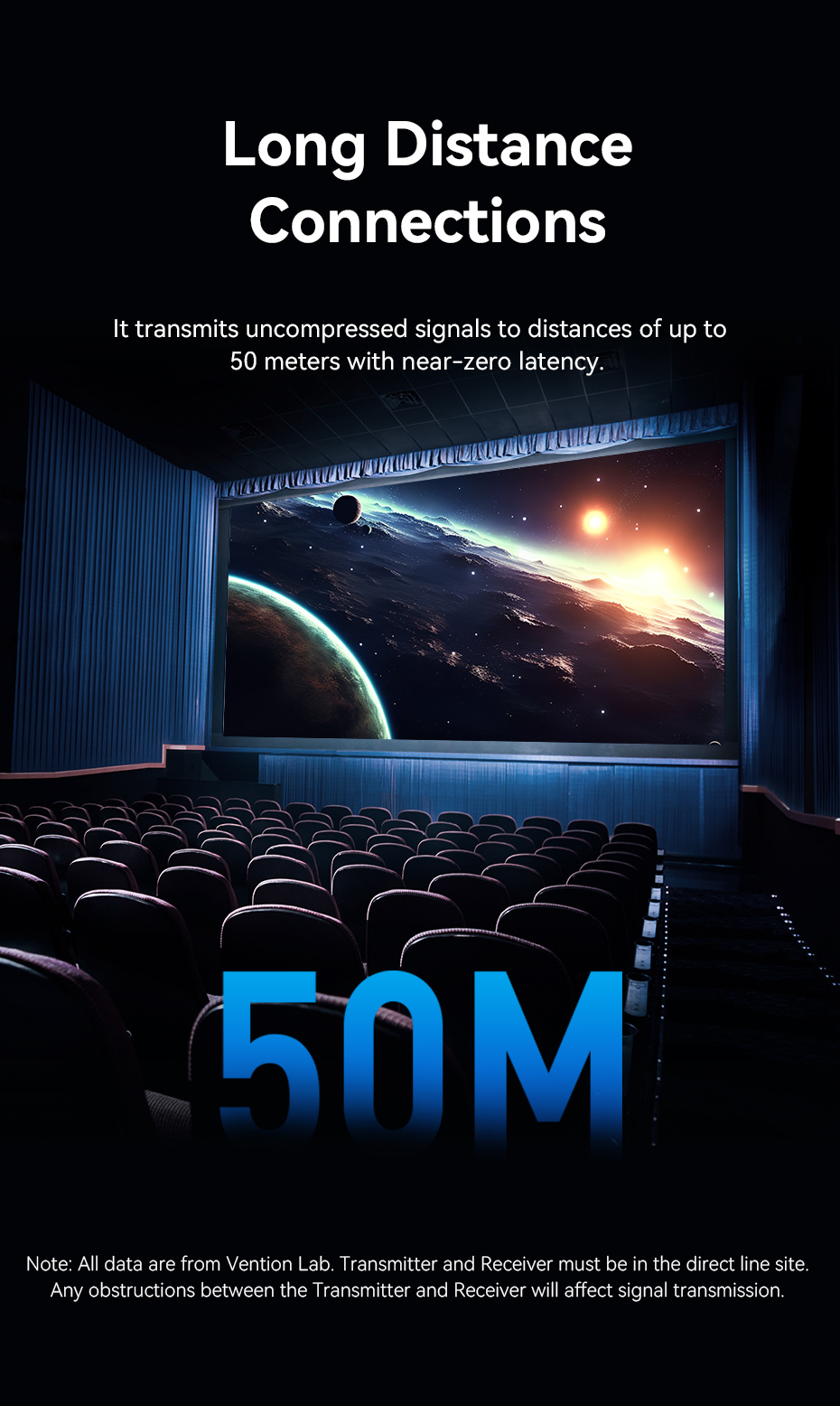 Vention Wireless HDMI Transmitter and Receive Projection Screen ...