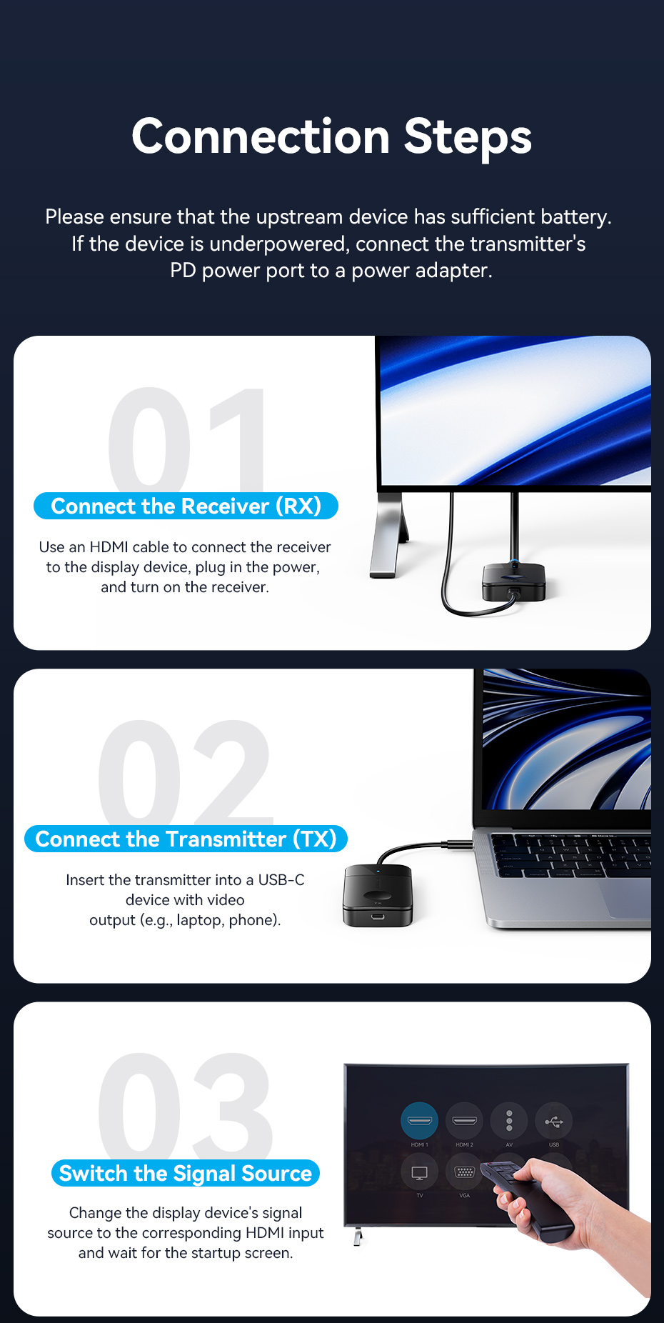 Vention Wireless HDMI Transmitter and Receive Projection Screen ...