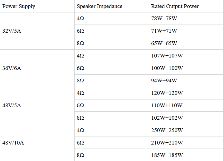 Douk Audio A5 PRO TPA3255 Bluetooth Receiver Digital Amplifier HiFi ...