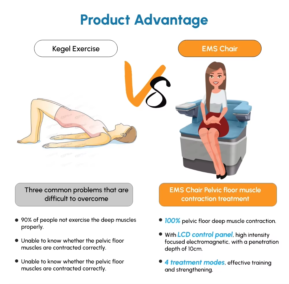 High Energy Pelvic Floor Muscle Trainer Chair Urinary Incontinence Ems ...