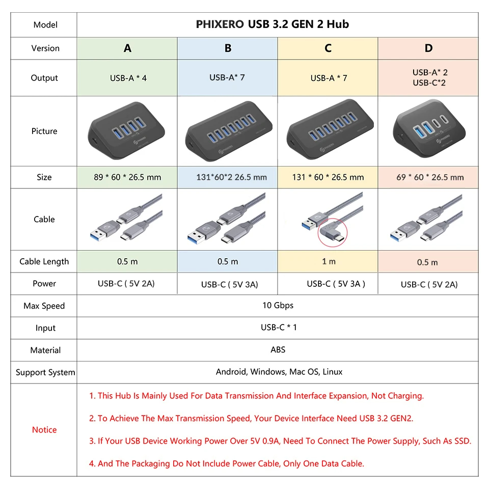 PHIXERO USB 3.2 Docking Station Hub 4 Ports 7 Ports PD60W 10Gbps ...