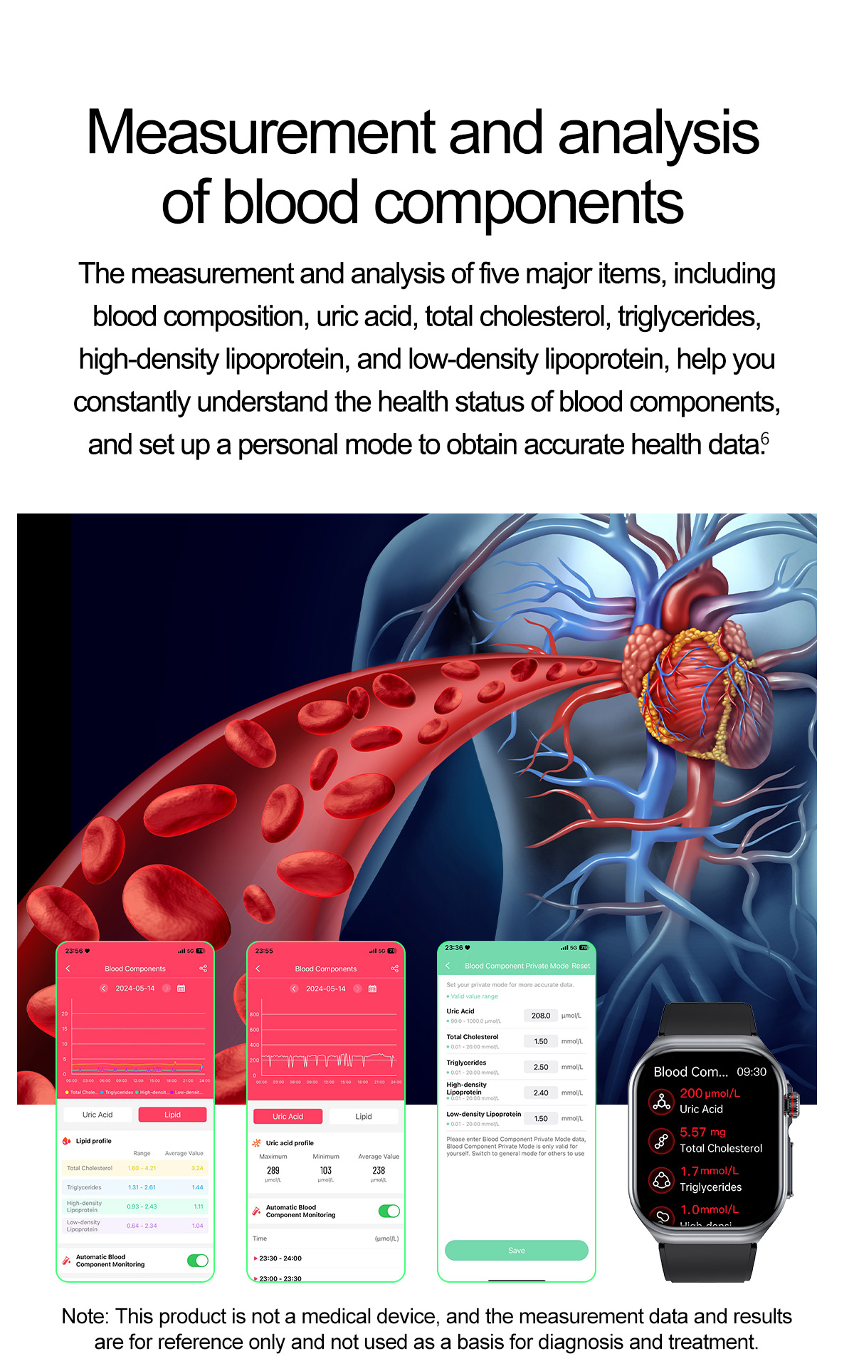 2025 New Blood Sugar and Uric Acid SOS Emergency Function Men's ECG+PPG ...