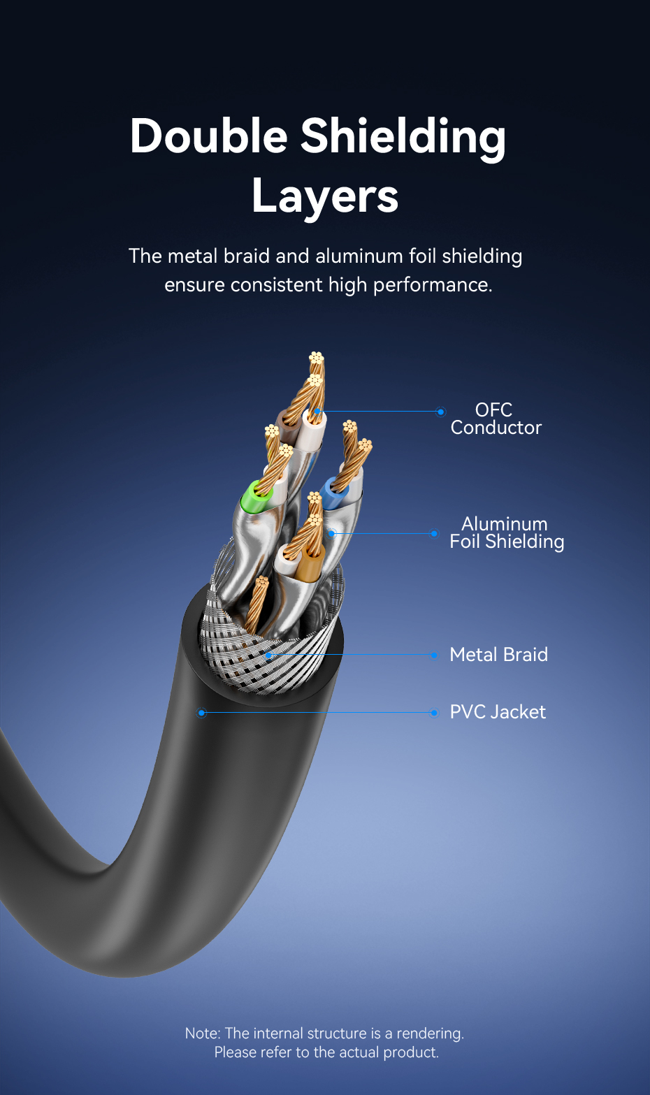Vention Ethernet Cable Cat8 Cat 7 Lan High Speed 40Gbps SFTP RJ45 ...