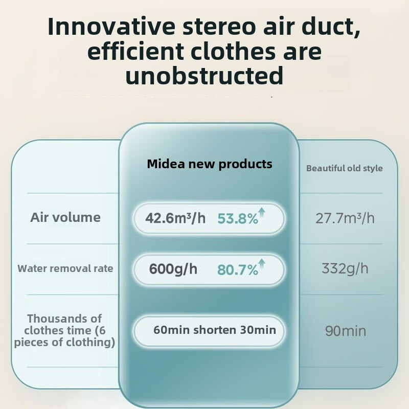 GREAT Midea automatic ironing machine household ironing machine clothes ...