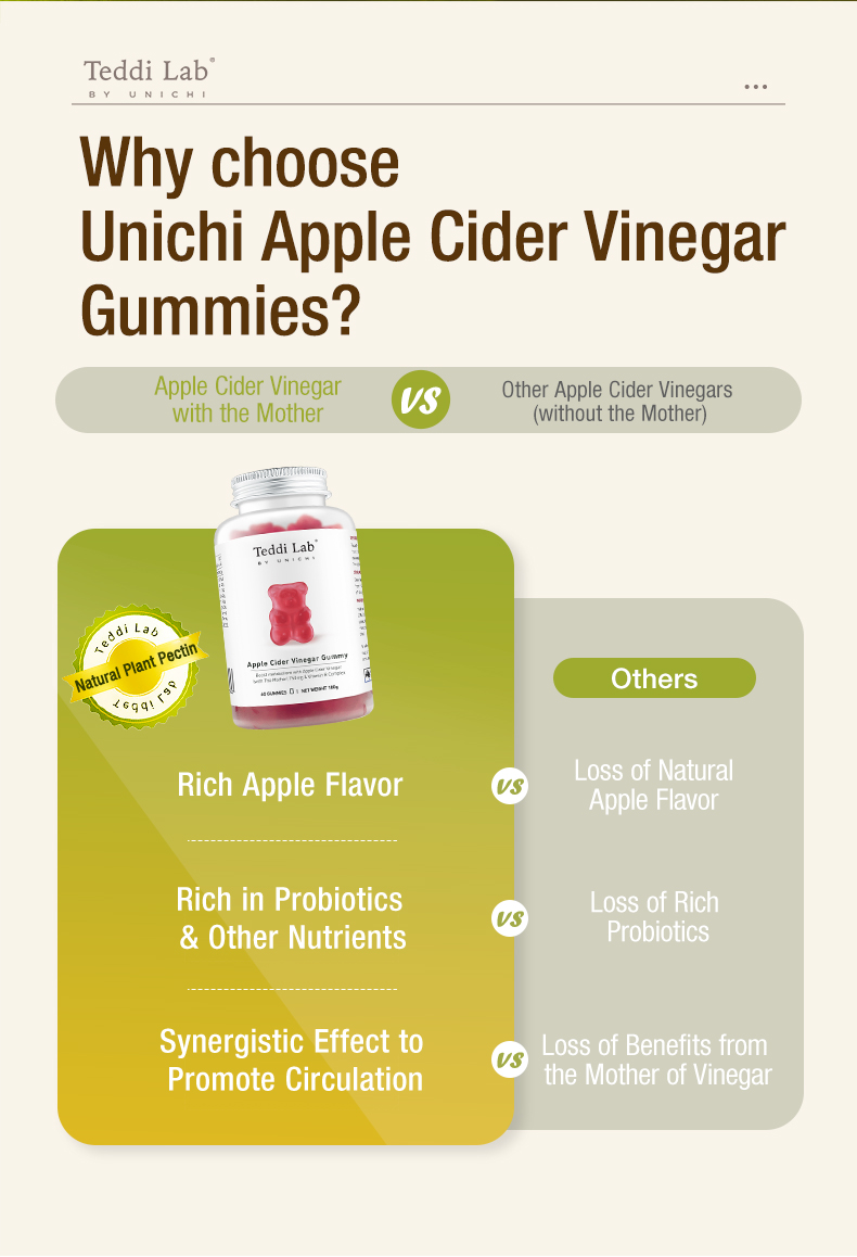 【Official】Unichi Apple Cider Vinegar Teddi Lab Gummy (60 Gummies) Apple ...